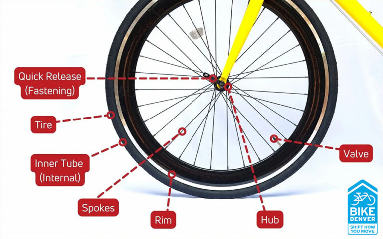 Bike Parts Diagram - Main, Front, Wheel Anatomy Of Bicycle